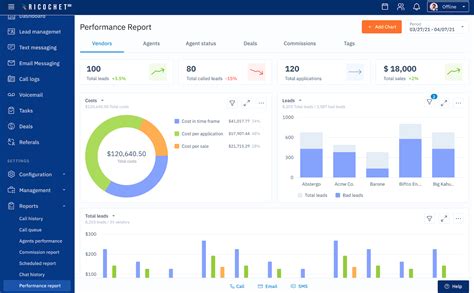 Data Visualization Design Characteristic Best Practices And Examples