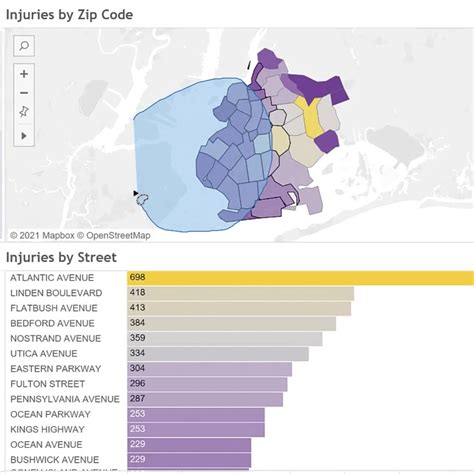 Resource Hub For Data Leaders Maven Analytics