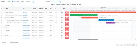 Improve Gantt Elastic(vue2中甘特图实现与引入) Csdn博客 Improve Gantt Elastic(vue2中甘特图实现与引入) Csdn博客
