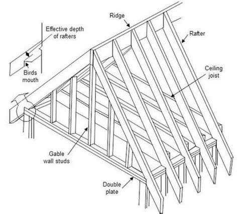7 Robust Slab Thickness Design Rules For Industrial Concrete Floors