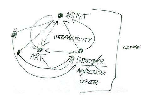 Asquare The Framework Of Networked Art