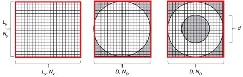 Rectangular A Circular B And Annular C Apertures And Their