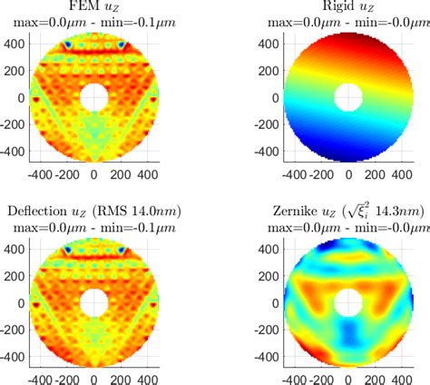 Optimum Optimization Conducted On Ip Responses And Outside Support Download Scientific Diagram