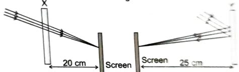 Latest Light Reflection And Refraction Mcq Assertion Cl10
