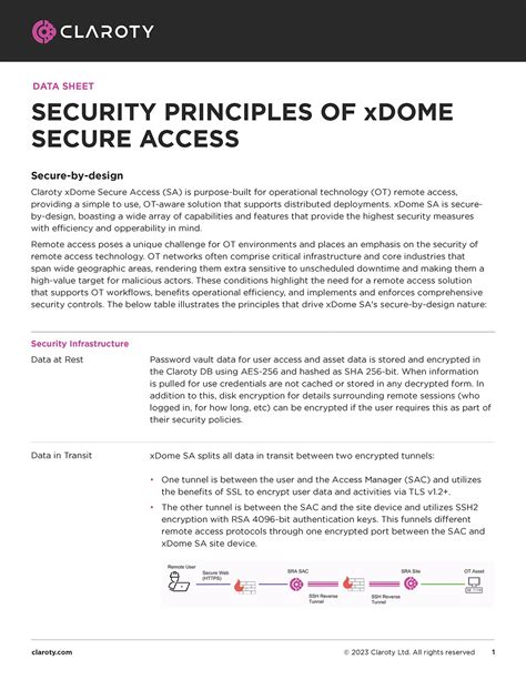 Security Principles Of Secure Access Claroty