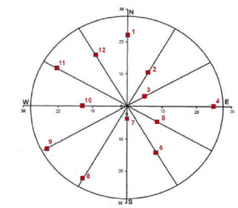 Radial Scheme For Sampling In Each Parcel The Red Squares Are Trees Download Scientific