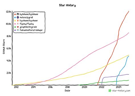 Top Open Source Postgres Migration Tools In 2025
