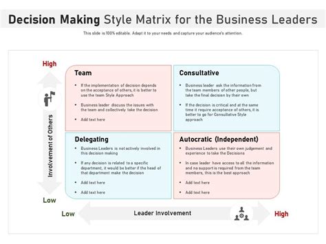 Decision Making Style Matrix For The Business Leaders Presentation Graphics Presentation Decision Making Style Matrix For The Business Leaders Presentation Graphics Presentation