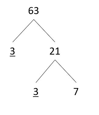 Simplifying Square Roots Algebra Operations With Real Numbers AskRose