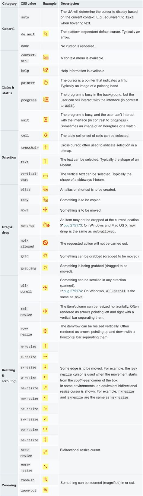 How To Change Cursor Style For Websites Wordpress Or Any Other CMS