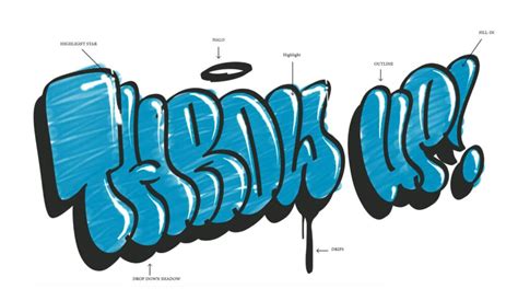 What Is Throw Up Graffiti At Dorathy Quinones Blog