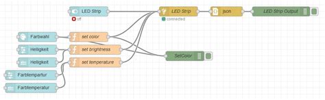 How To Set The Color Temperature At Gledopto Gl C 008 In The Right Way · Issue 11