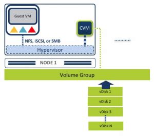 5 Fun Things In Nutanix AOS 5 6 Rick Gouin