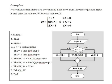 Chapter Two Algorithms And Flowcharts Introduction A Program