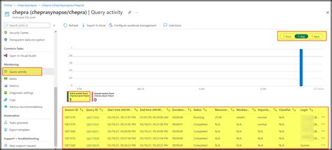 How To Write Queries For Synapse On Log Analytics Microsoft Qanda