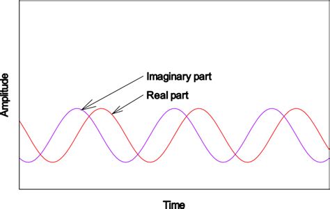 Free Negative Cliparts Download Free Negative Cliparts Png Images