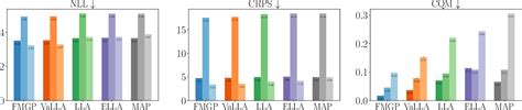 Figure 3 From Fixed Mean Gaussian Processes For Post Hoc Bayesian Deep