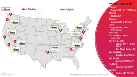 Megaport Enabled AWS Direct Connect PPT