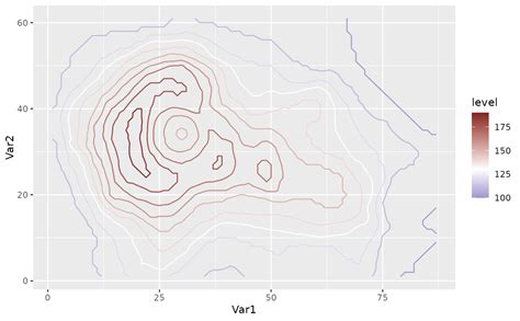 Divergent Colour Scales — Scale Divergent • Metr