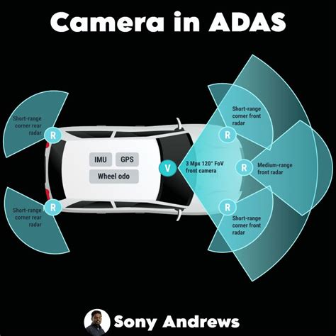 Adas Sony Andrews Jobu Dass