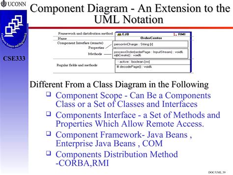 uml manuu lab by sarfaraz husain ppt
