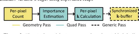 Figure 3 From Variable K Buffer Using Importance Maps Semantic Scholar