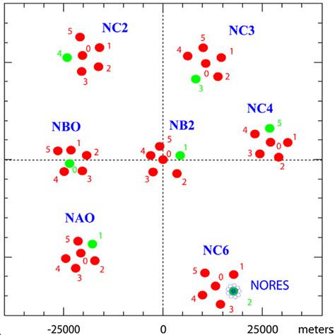 Seismic Array Encyclopedia Mdpi