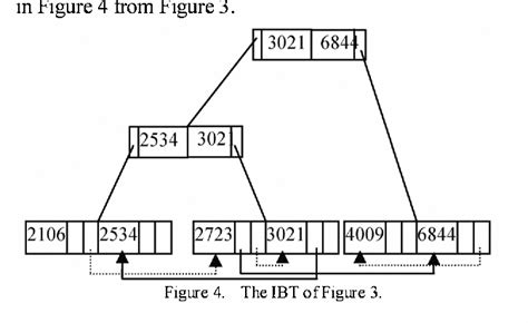 Figure 4 From A Novel Metadata Management Scheme In Cloud Computing Semantic Scholar