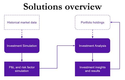 Markets Riskmanagement Python Fortitudo Technologies