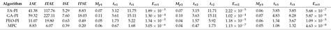 Table 4 From An Adaptive Model Predictive Load Frequency Control Method For Multi Area
