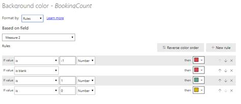 Solved Conditional Formatting Less Greater Than Microsoft Fabric