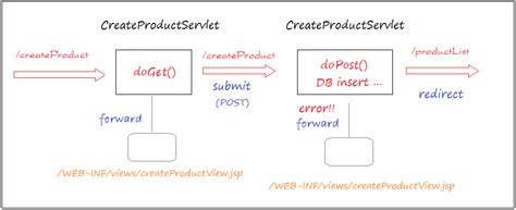 elibrary project in servlet javatpoint