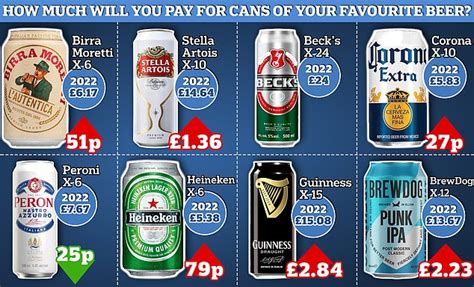 Becks And Guinness Prices Skyrocket As Cost Of Living Crisis Hits Beer