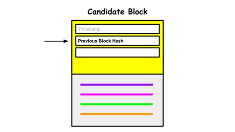 How Bitcoin Mining Works