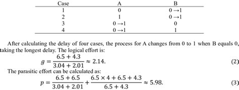 All Cases For Calculating The Longest Delay Download Scientific Diagram