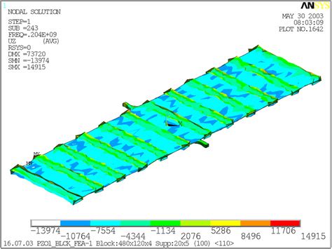 Ansys Simulation Showing Higher Order Extensional Mode In A 480µm×120µm