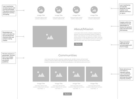 Getting The Most From Your Wireframes GTMA