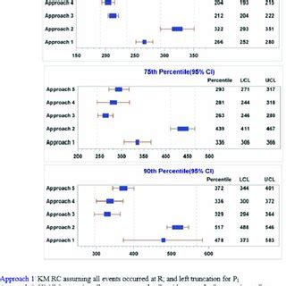 Comparison Of The Performance Of The Five Non Parametric And Parametric Download Scientific