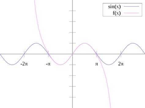 Math 111 Winter 2020 Worksheets Library