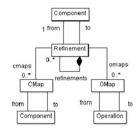 Refinement Between Layers Download Scientific Diagram