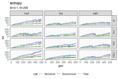 Monte Carlo Club Qiulab