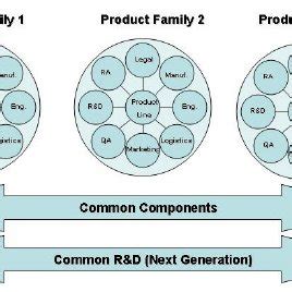Market Segmentation Grid 5 Download Scientific Diagram
