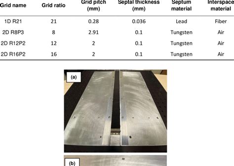 Grid Configurations Used In The Study Download Scientific Diagram