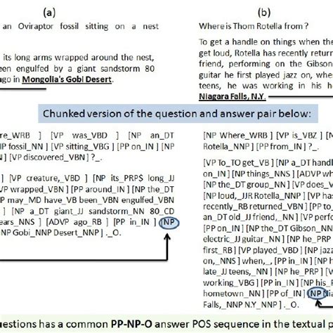 Idea Of Semantic Analogical Reasoning Download Scientific Diagram