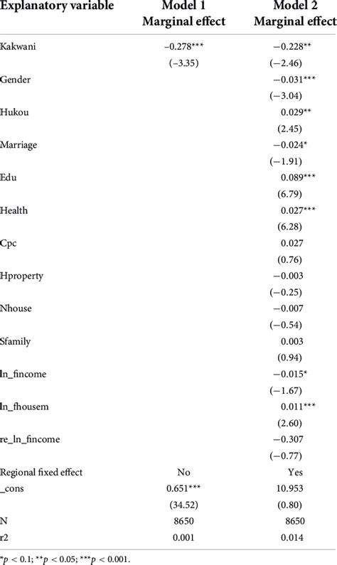 Correlation Between Income Relative Deprivation And Rationality Of