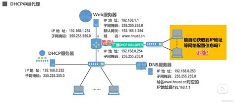 【计算机网络】湖科大微课堂笔记 P67 70 应用层概述、客户 服务器方式和对等方式、动态主机配置协议dhcp、域名系统dns域名系统 对等方式工作 Csdn博客