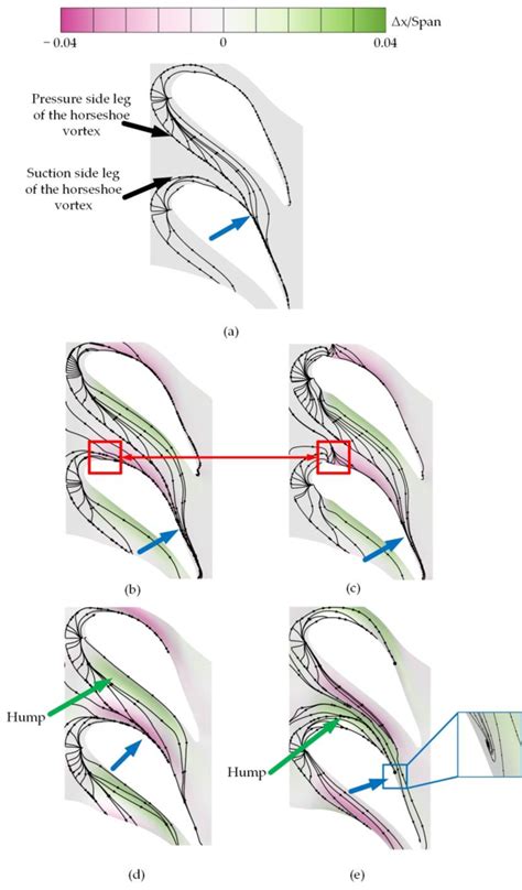 Limiting Streamlines On The Endwall A Initial Contour B Case 1