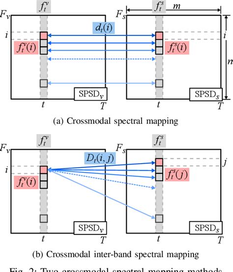 Figure 1 From Texture Classification By Audio Tactile Crossmodal Congruence Semantic Scholar