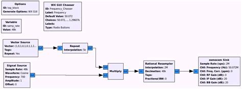 Multi Band Cw Beacon With Hackrf One Kf2mr