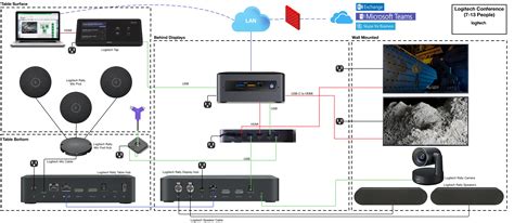 Logitech Display Hub Wiring Diagram Best Sales